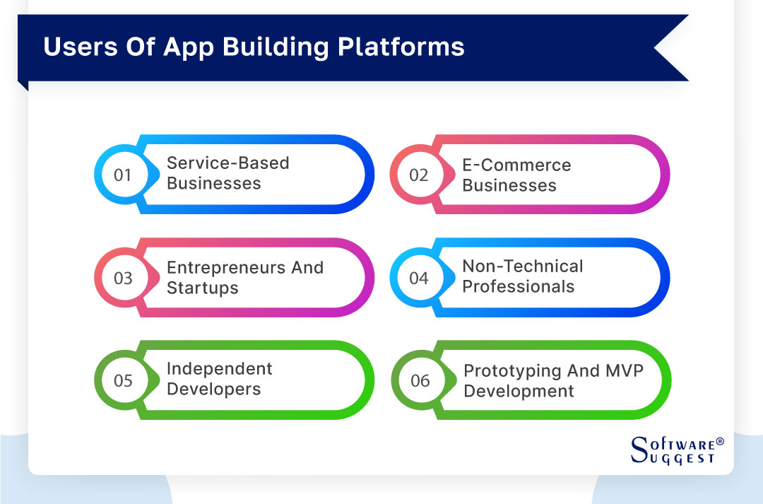 Best App Builder Software in India for 2025 - Get Free Demo