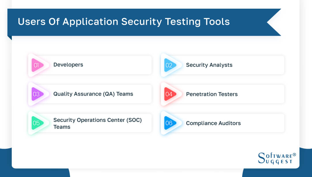 Best Application Security Tools in India for 2025 - Get Free Demo