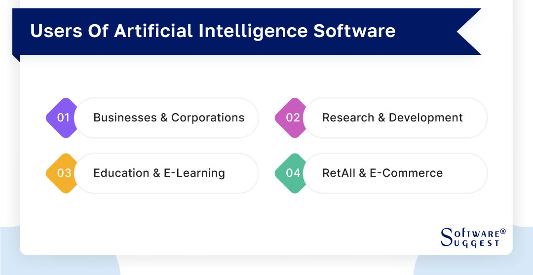 20 Best Artificial Intelligence (AI) Software in 2024