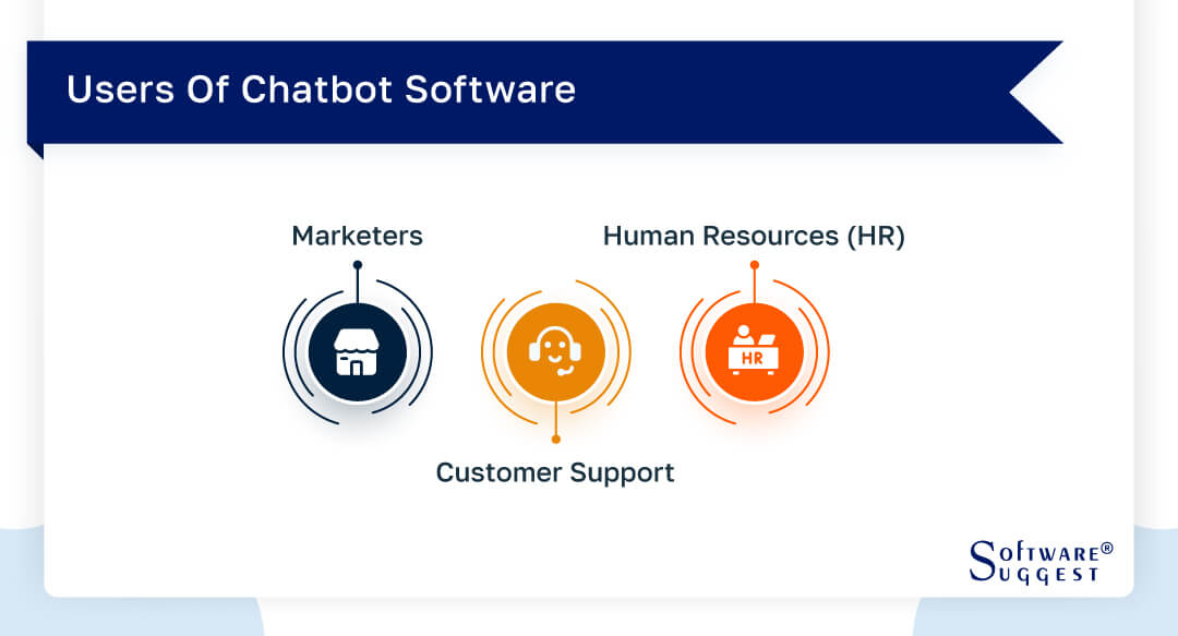 Best Chatbot Software in India for Your Business - Get Free Demo