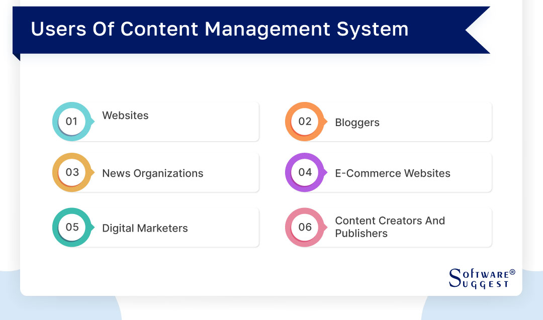 20 Best Content Management Software (CMS) in 2023