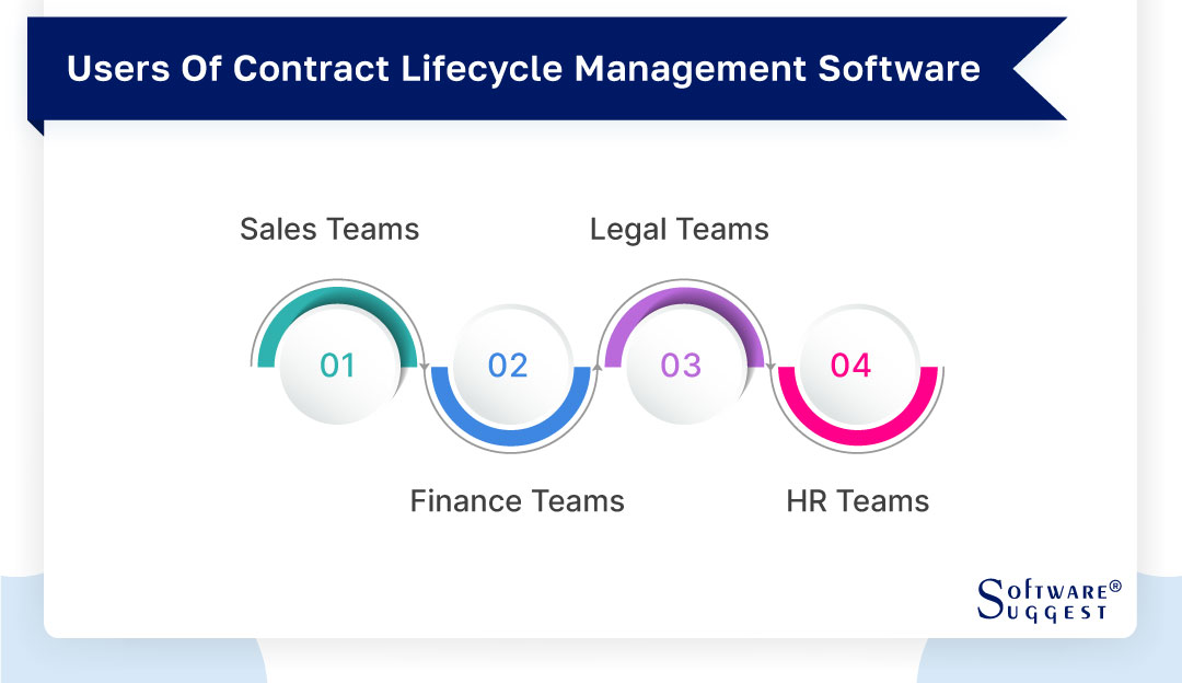 Best Contract Lifecycle Management Software in India for 2025 - Get ...