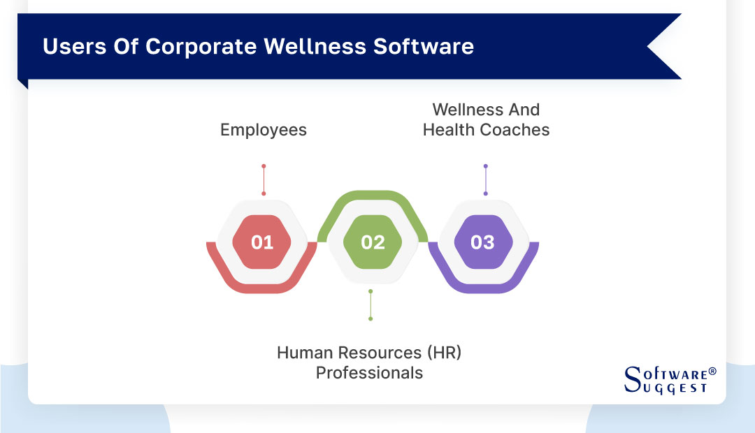 Best Corporate Wellness Software in India for 2025 - Get Free Demo