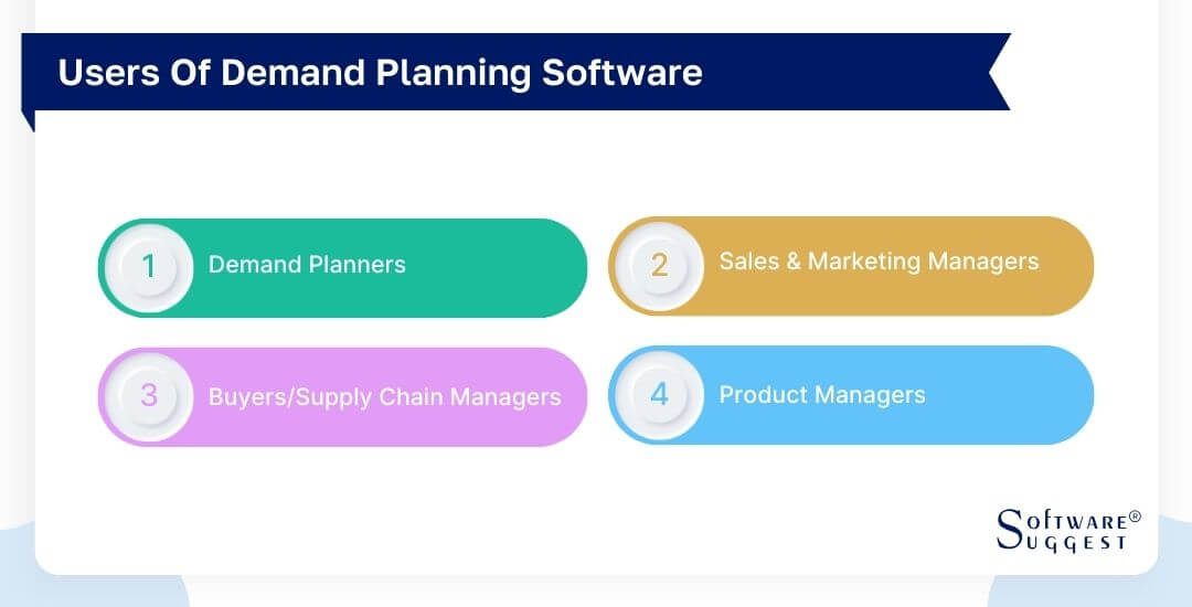 Best Demand Planning Software in India for 2025 - Get Free Demo