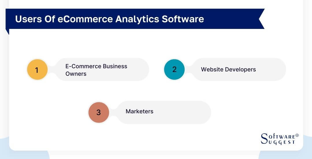 20 Best eCommerce Analytics Tools in 2025
