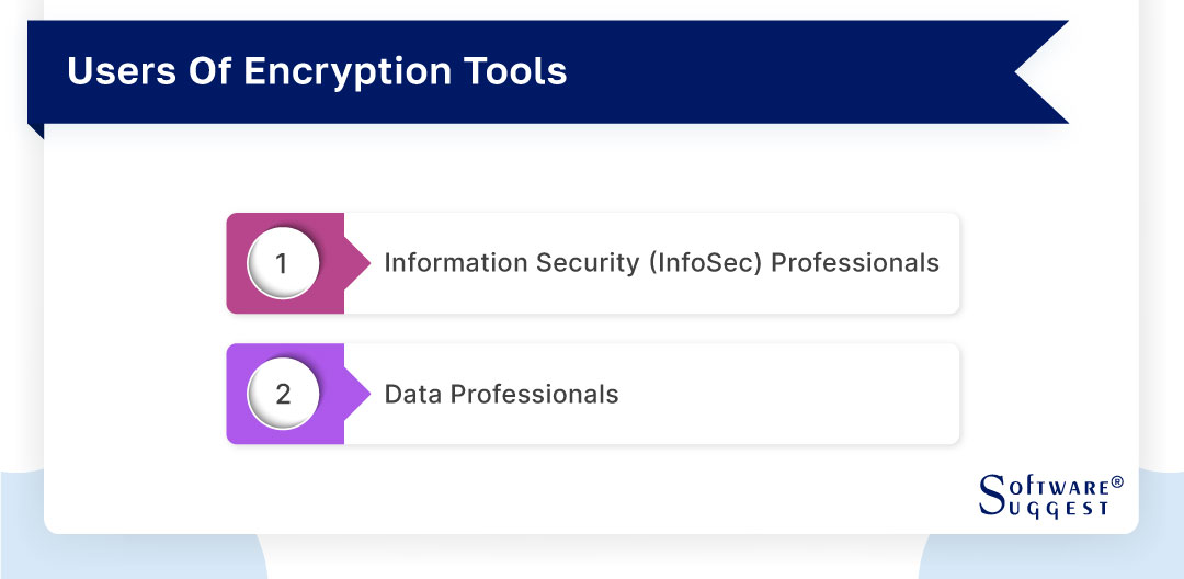 20 Best Encryption Software in 2025