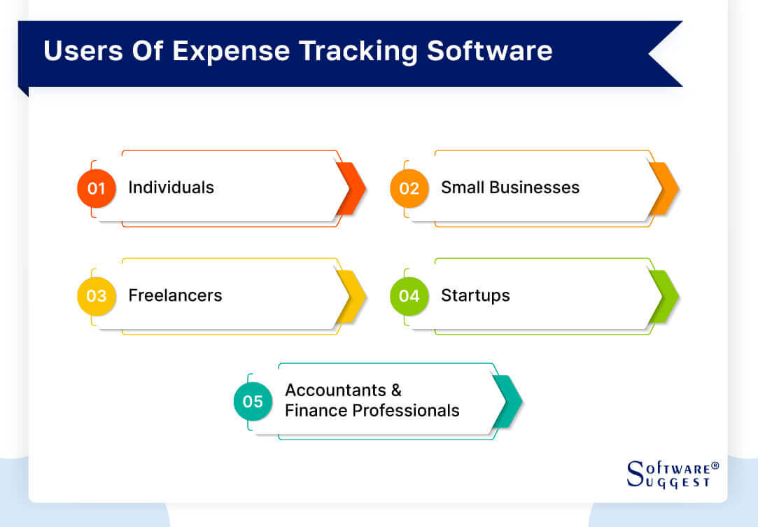 Best Expense Tracking Software in India for 2025 - Get Free Demo