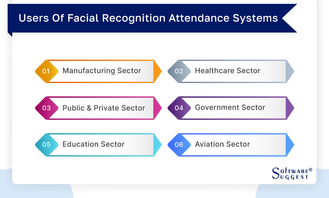 Best Face Recognition Attendance System in India for 2025 - Get Free Demo