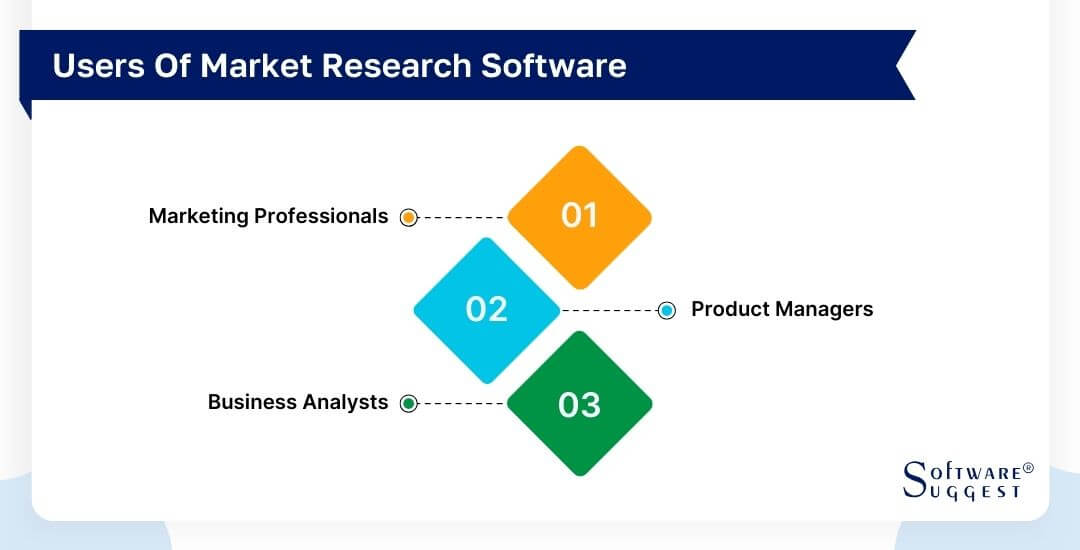 Best Market Research Software in India for 2025 - Get Free Demo