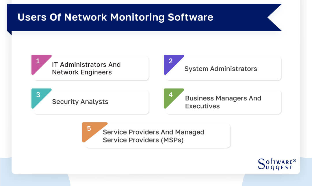 Best Network Monitoring Software in 2025 | Free Demo