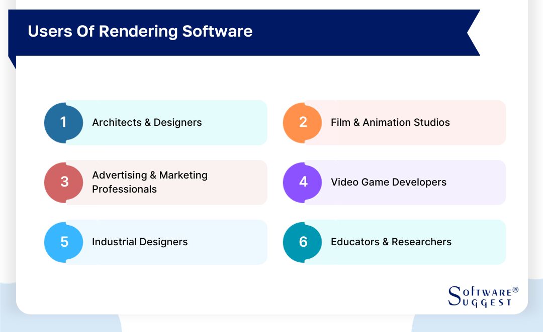 20 Best 3D Rendering Software in 2025