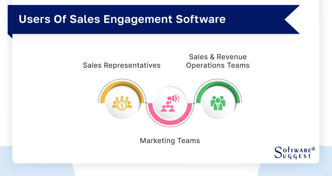 Best Sales Engagement Software in India for 2025 - Get Free Demo