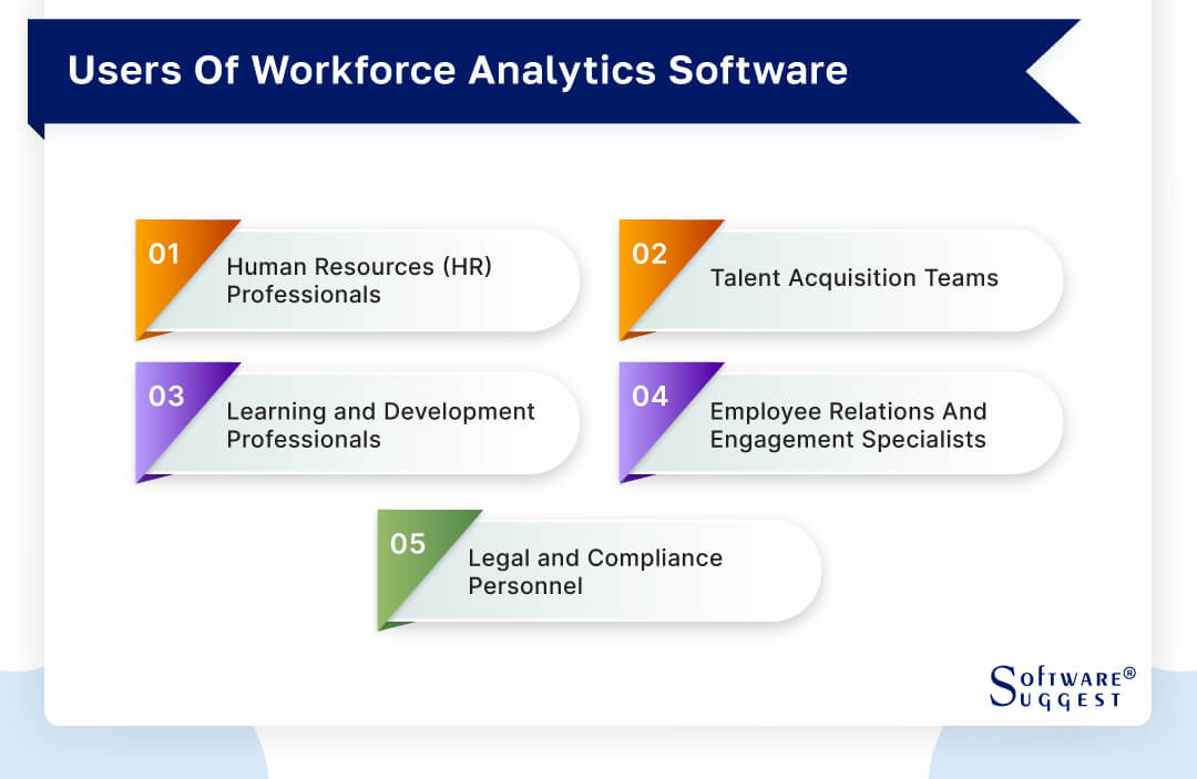 Best Workforce Analytics Software in India for 2025 - Get Free Demo