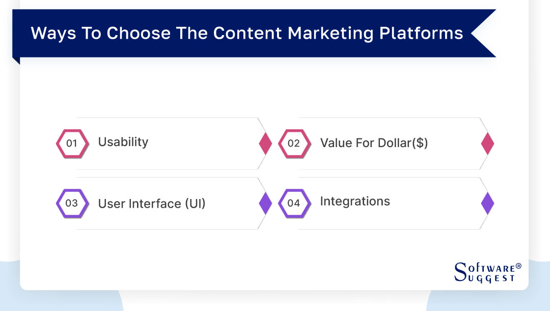 Best Content Marketing Software in India for 2025 - Get Free Demo