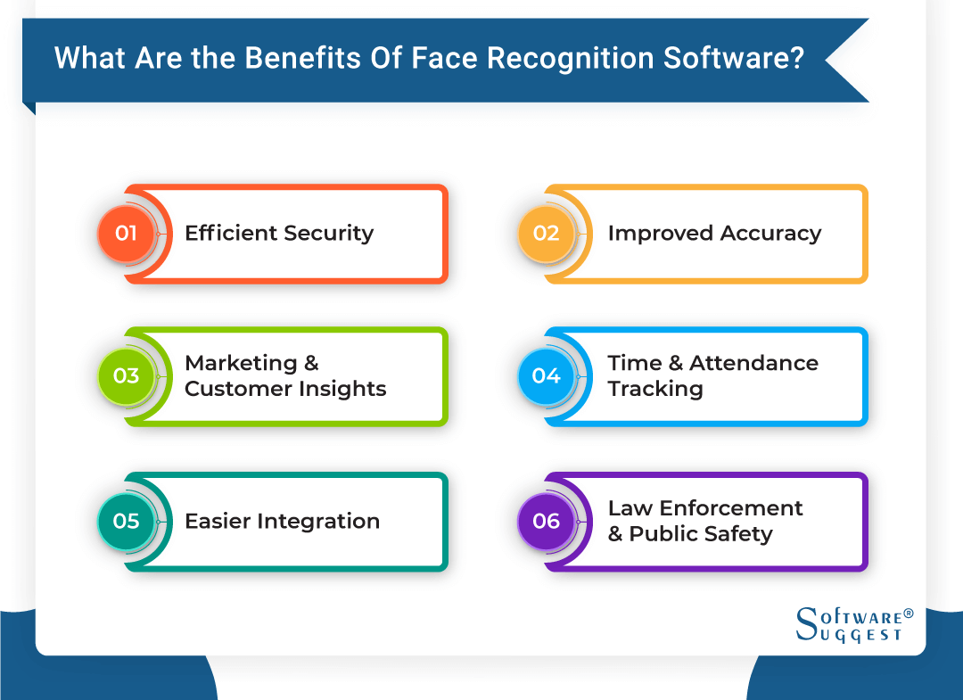 Best Face Recognition Software in India for 2026 - Get Free Demo