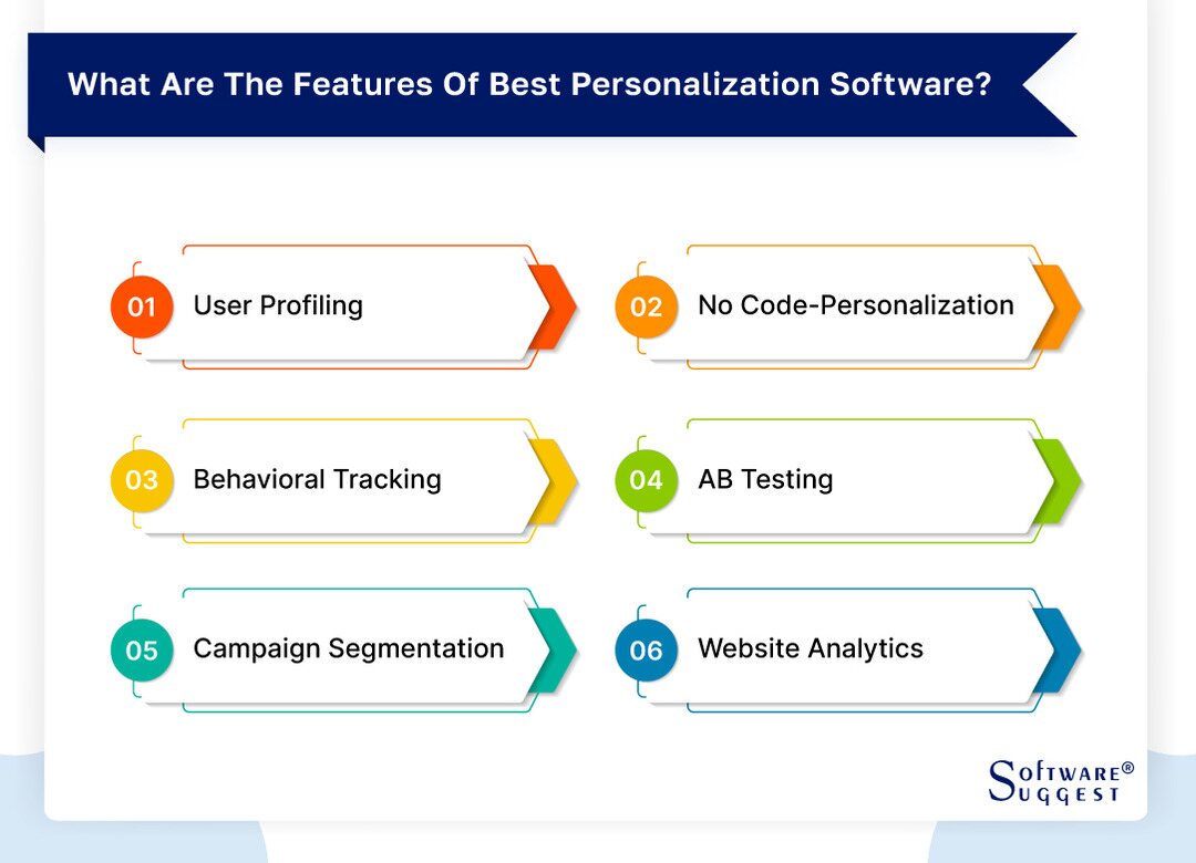 Best Personalization Software in India for Your Business - Get Free Demo