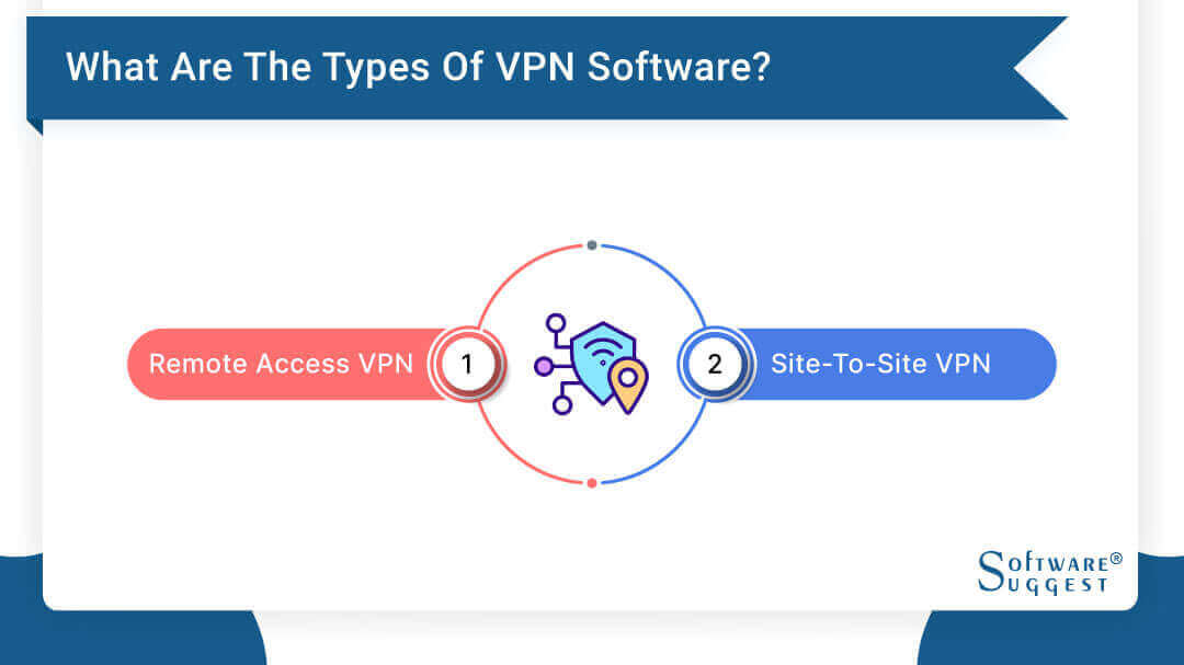 Best VPN Software in India for Your Business - Get Free Demo