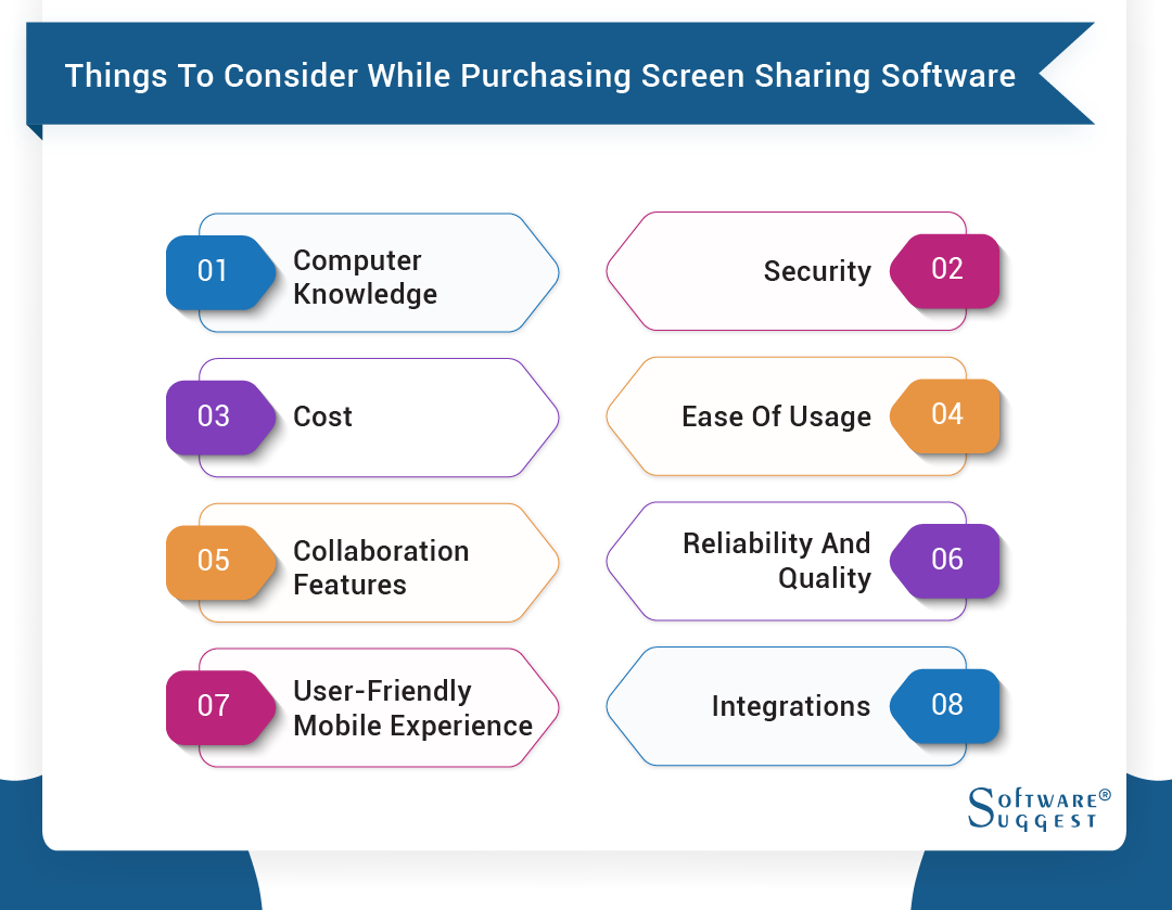 20 Best Screen Sharing Software in 2025