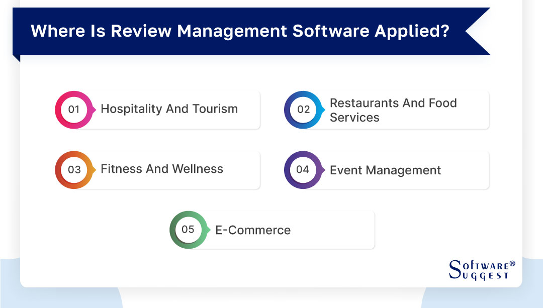 Best Review Management Software in India for 2025 - Get Free Demo