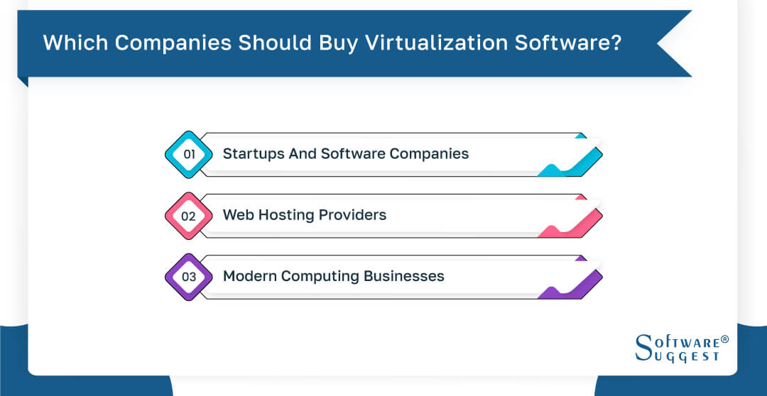 Best Virtualization Software in India for Your Business - Get Free Demo