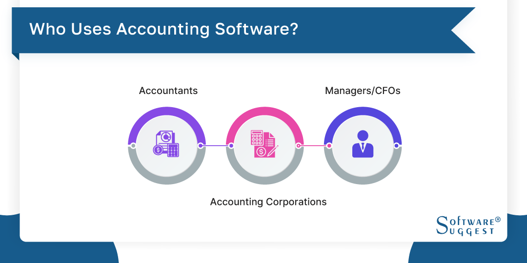 20 Best Accounting Software in India for 2024