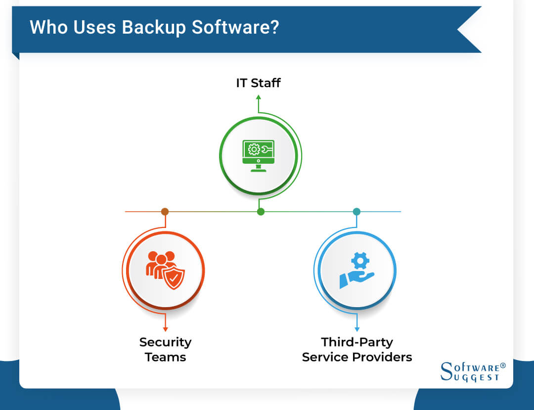 20 Best Backup Software in 2023 | Get Free Demo