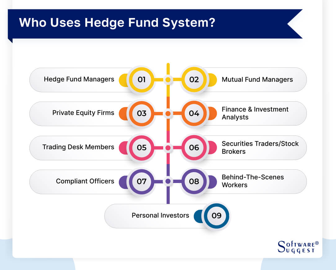 Best Hedge Fund Software in India for 2025 - Get Free Demo