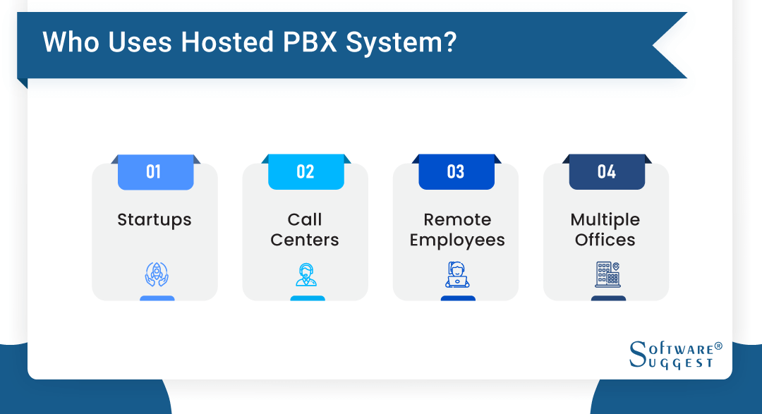 Best Hosted PBX System in India for 2025 - Get Free Demo