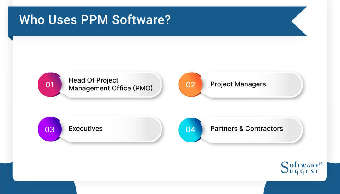 Best Project Portfolio Management Software in India for 2025 - Get Free ...