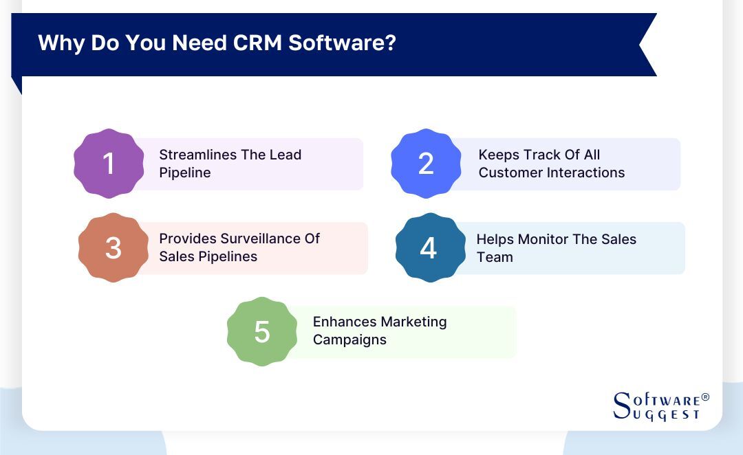 20 Best CRM Software for Your Business in 2024