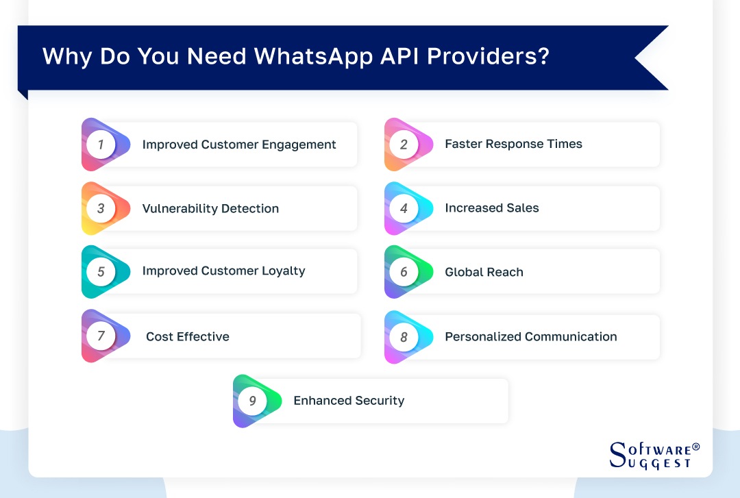 20 Best Whatsapp Business API Providers in 2025