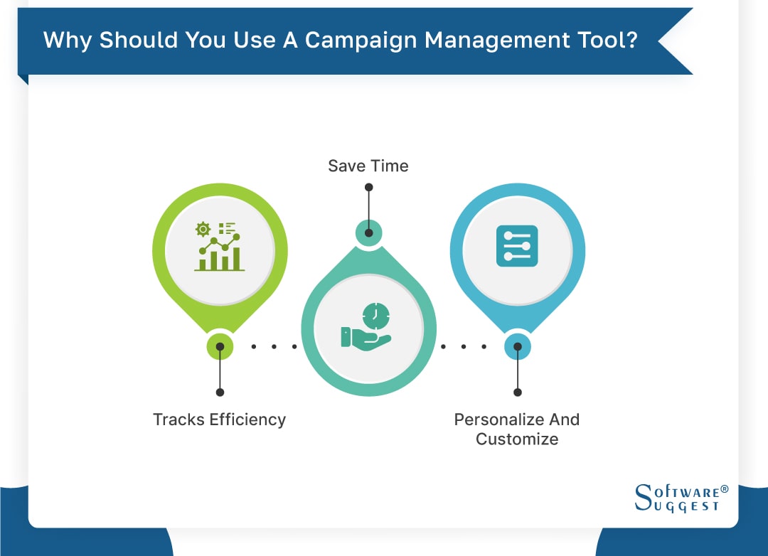 Best Campaign Management Software in India for 2025 - Get Free Demo