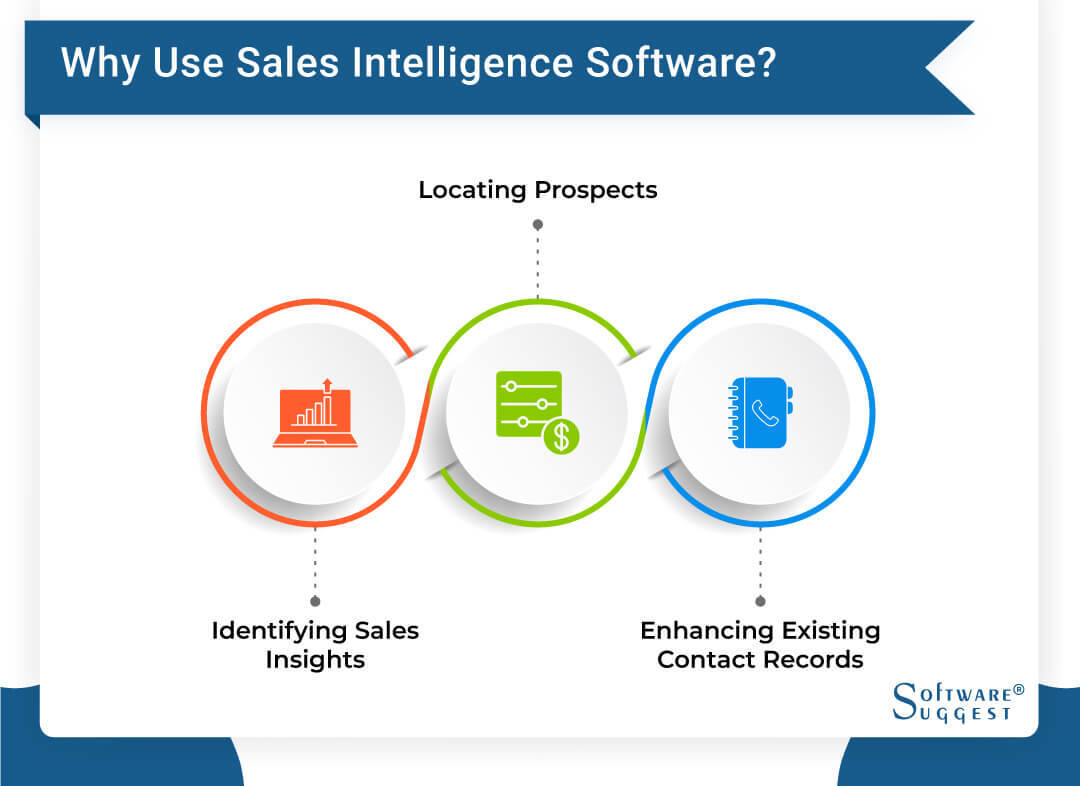Best Sales Intelligence Software in India for 2025 - Get Free Demo