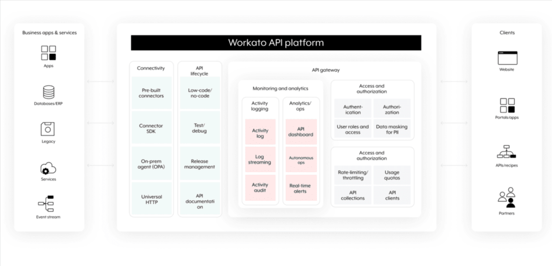 Best API Management Tools in India for 2025 - Get Free Demo