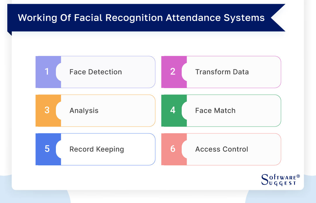 Best Face Recognition Attendance System in India for 2025 - Get Free Demo