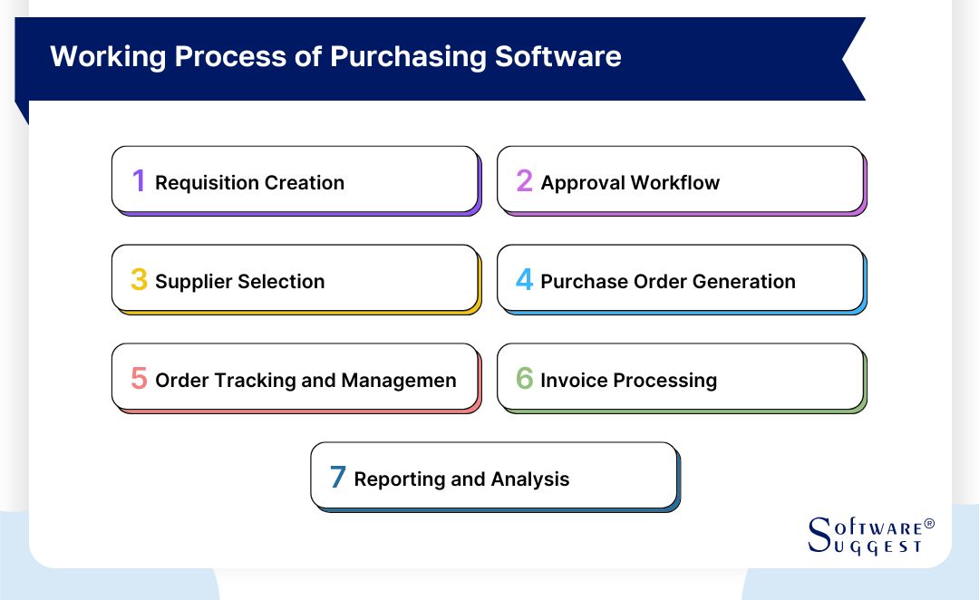 Best Purchasing Software in India for Your Business - Get Free Demo