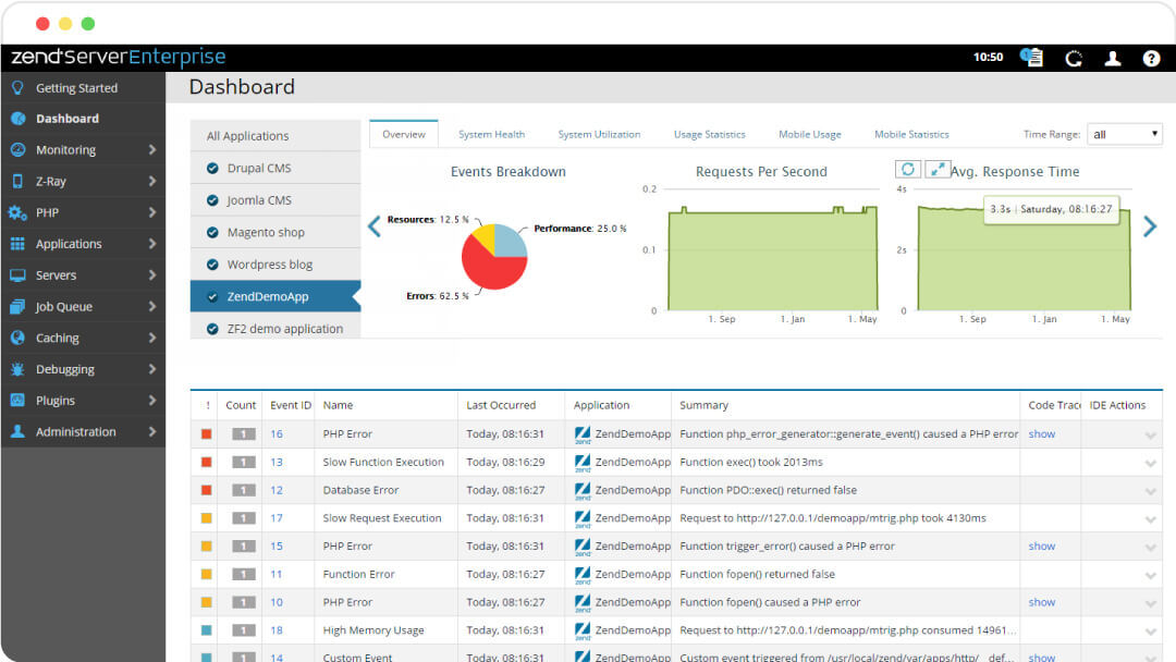 13 Best PHP Scripts in 2024