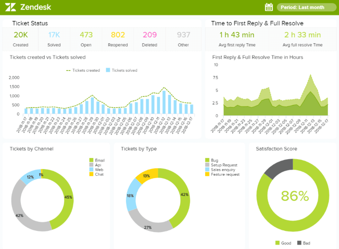 20 Best Customer Experience Management Software in 2024