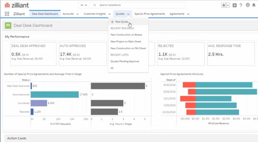 Best Pricing Optimization Software in India for 2026 - Get Free Demo