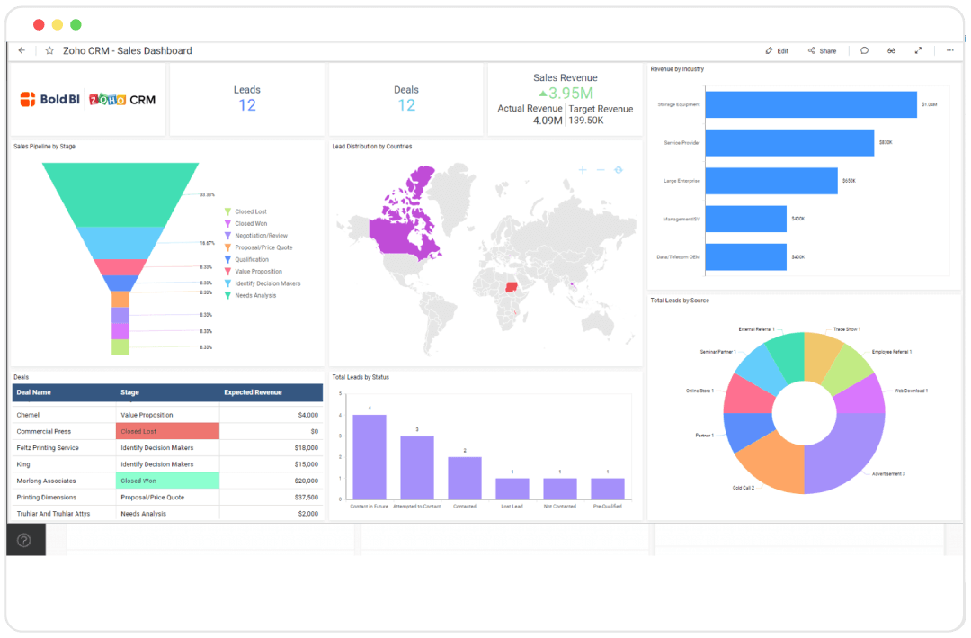 20 Best CRM Software for Your Business in 2023