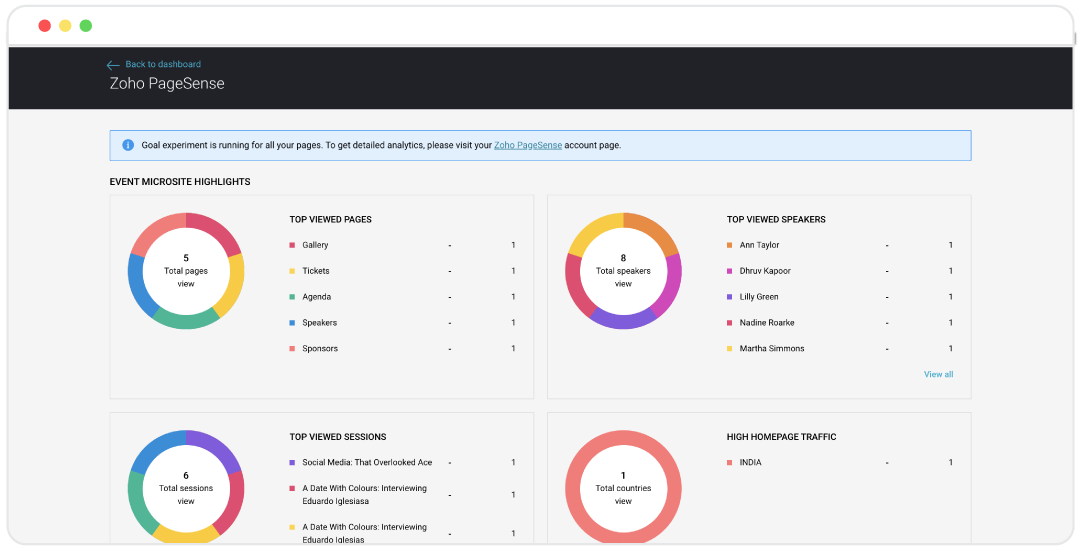 20 Best A/B Testing Tools & Software in 2025