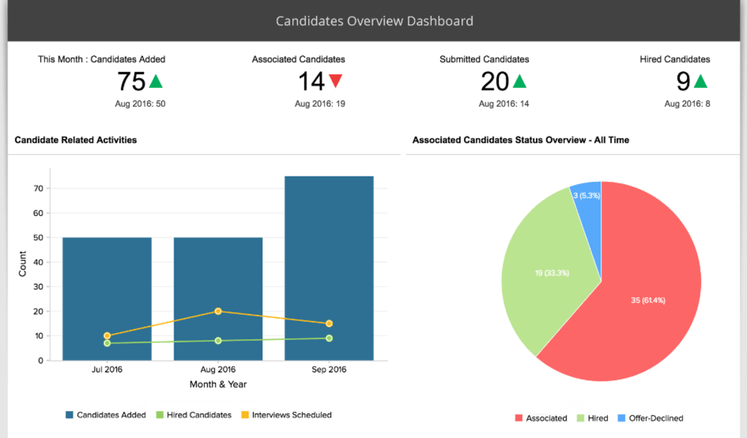 Best Job Evaluation Software in India for 2026 - Get Free Demo